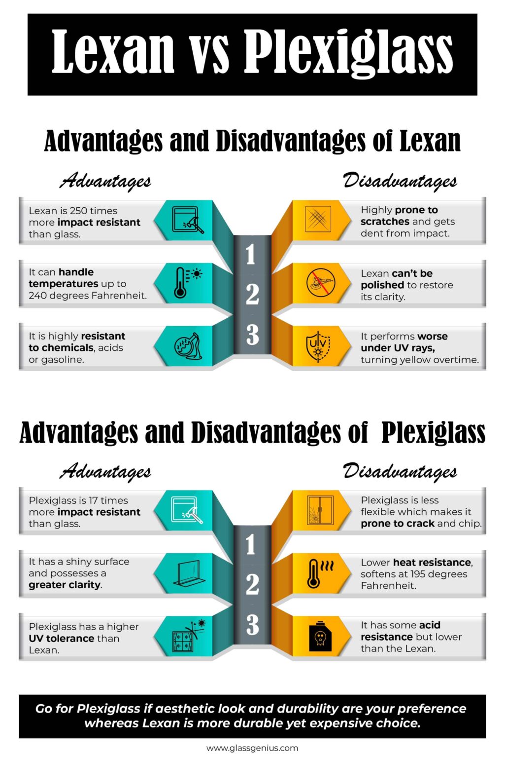 A Comparison of Acrylic (Plexiglass) vs Polycarbonate (Lexan) Glass