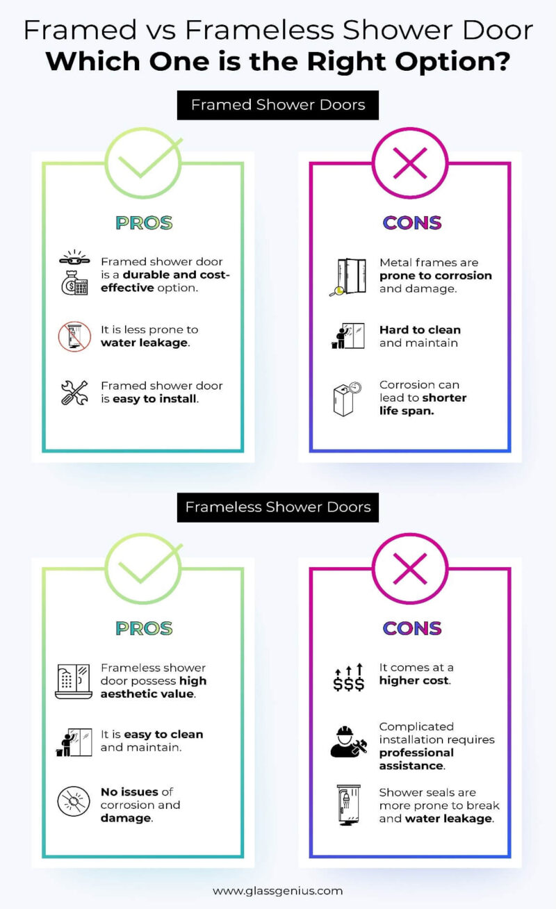 Framed vs Frameless Glass Shower Doors – Which One is Right Option: A Brief Comparison – Glass ...