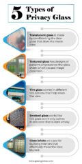 5 Types of Privacy Glass to Install in Buildings