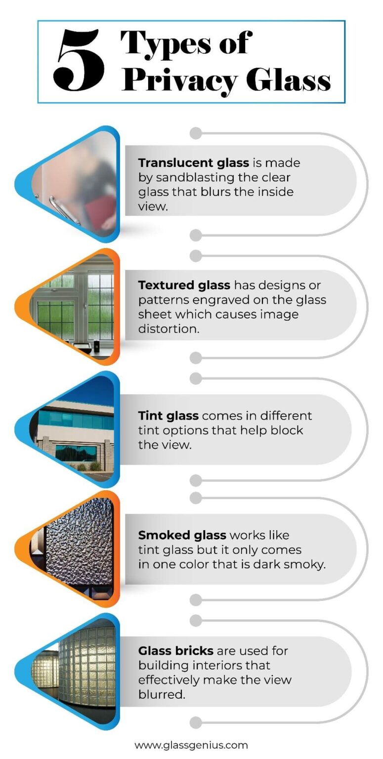 5 Types of Privacy Glass to Install in Buildings