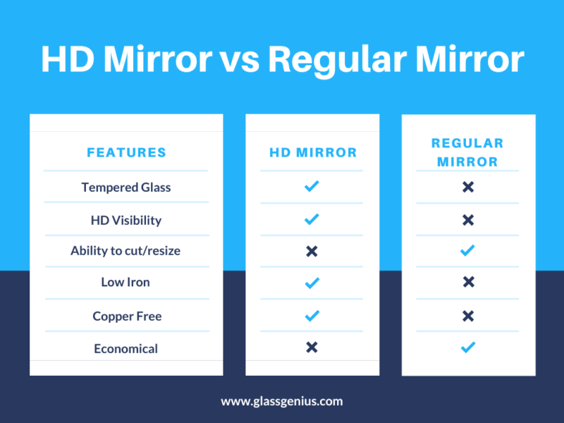 How Gym Wall Mirrors Can Change the Fitness Game