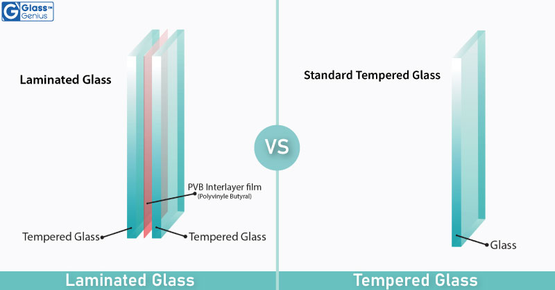 How To Tell If Glass Is Tempered Or Laminated Glass Designs
