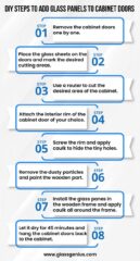How To Add Glass To Cabinet Doors? | Glass Genius