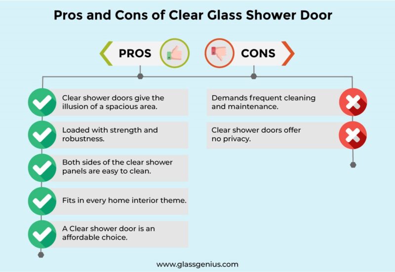Clear Vs Frosted Shower Glass Doors Pros And Cons Glass Genius