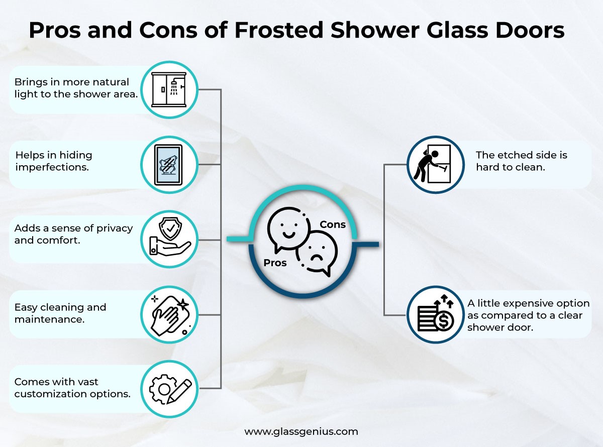 Clear Vs Frosted Shower Glass Doors Pros And Cons Glass Genius