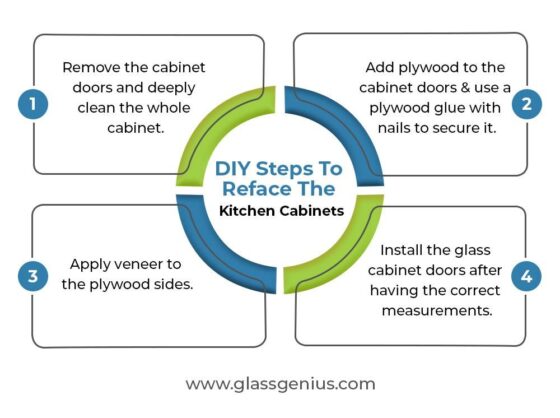 How to Reface Kitchen Cabinets? The Complete Guide!