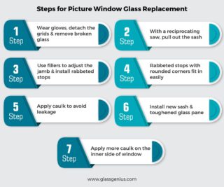 How to Replace Picture Window Glass?- Explicit Guide!