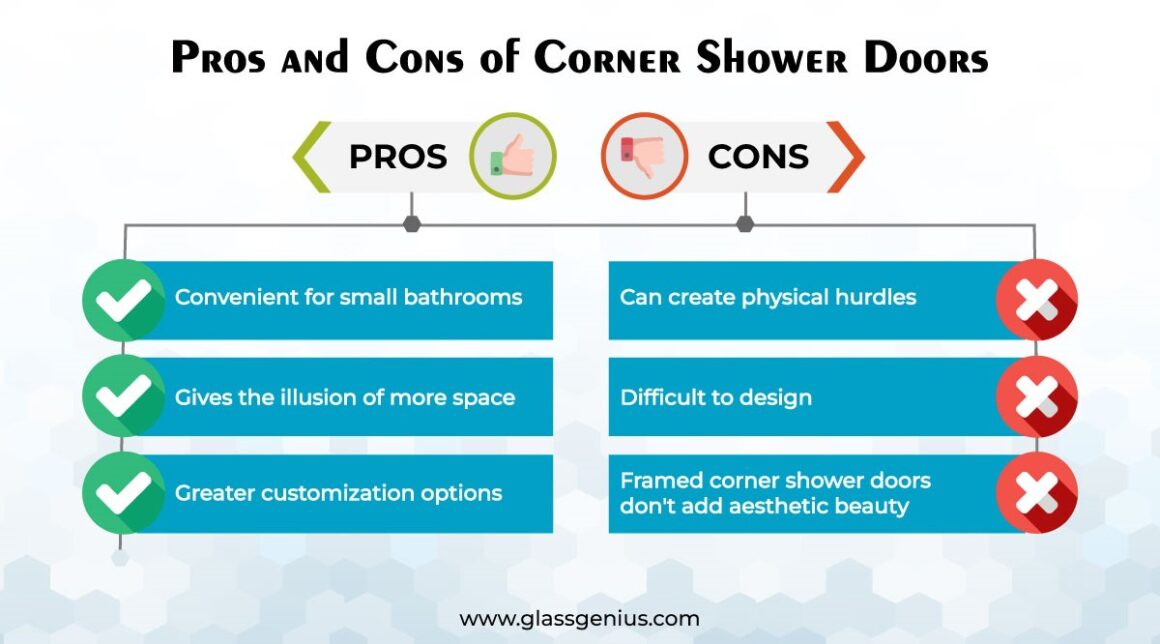 Corner Shower Glass Doors: All-in-all Guide - Glass Genius