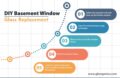 How to Replace Basement Window Glass? | Glass Genius