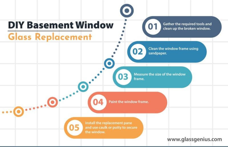 How to Replace Basement Window Glass? | Glass Genius