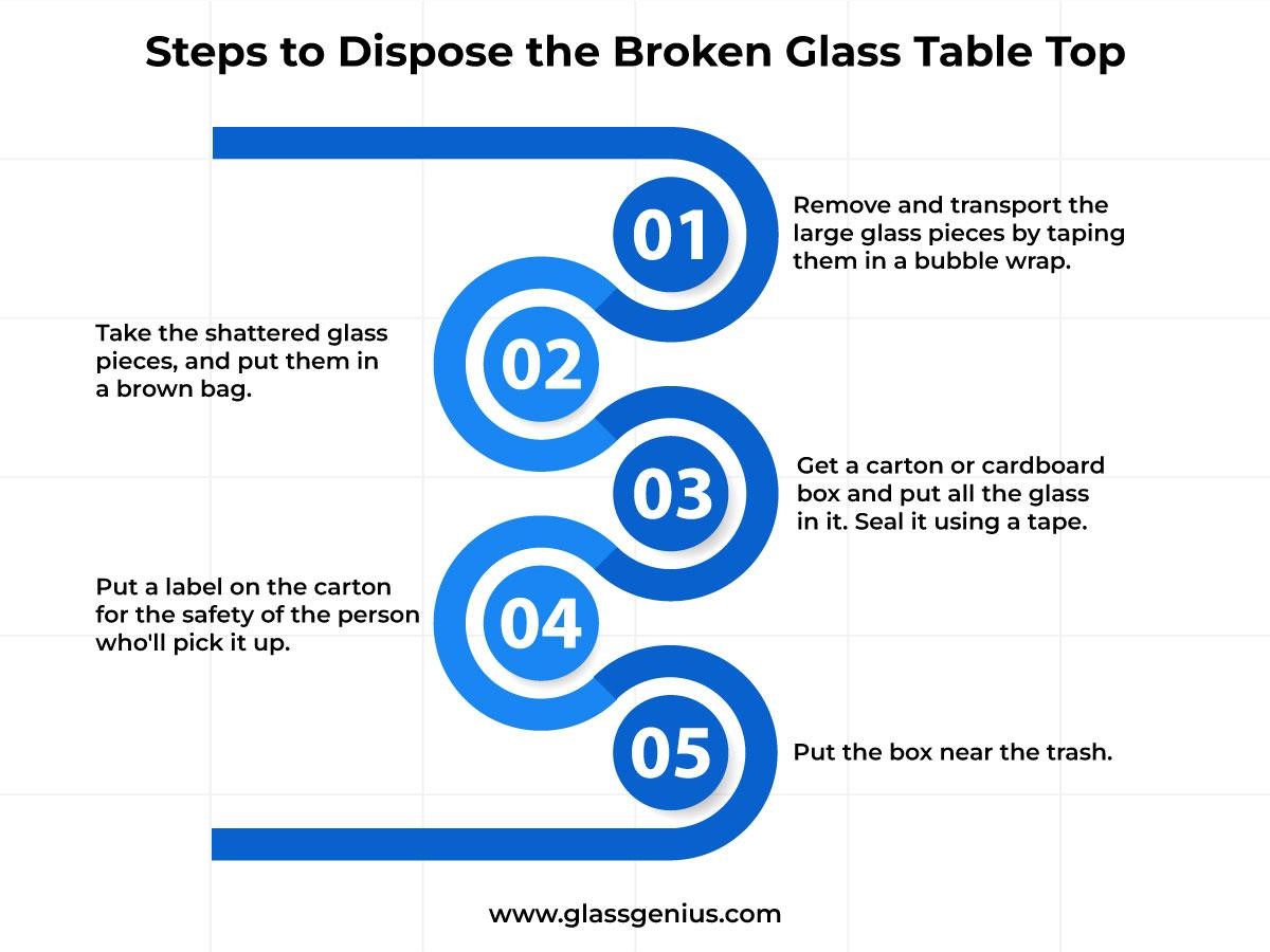 How To Dispose Of Glass Table Top? | Glass Genius