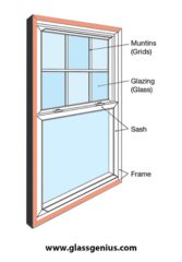 Sash Window Replacement Guide – Factor To Consider! – Glass Genius