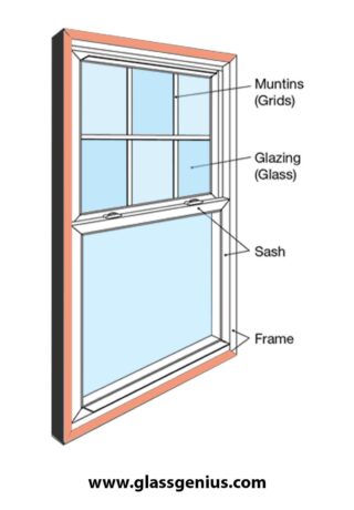 Sash Window Replacement Guide – Factor To Consider! – Glass Genius