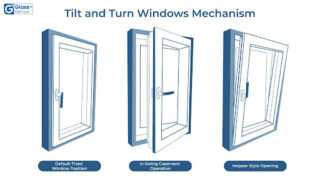 A Comprehensive Guide on Tilt and Turn Windows